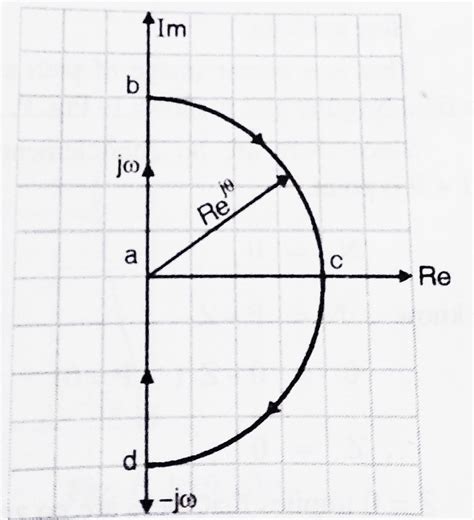 Control System Nyquist Plot ElectronicsGuide U