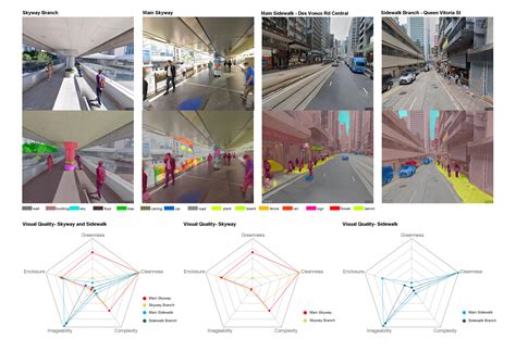 Micro Module X1 M Sc Urban Design × Cuhk