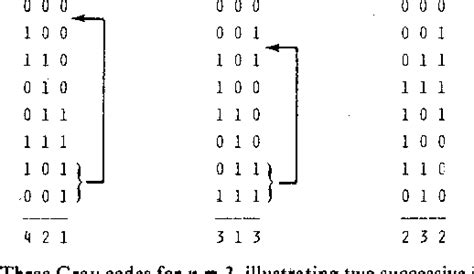 Figure 1 From A Technique For Generating Specialized Gray Codes Semantic Scholar