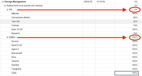 Percentage Complete Issues Smartsheet Community