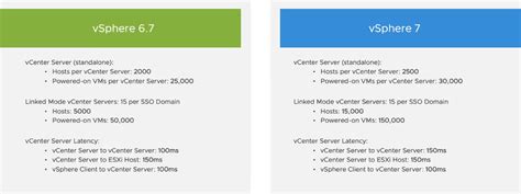 Vmware Vsphere 7 0 Novedades En Vcenter Server 7 Lifecycle Management Content Library