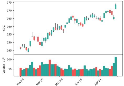 Master The Twelve Data Api With Python A Comprehensive Tutorial