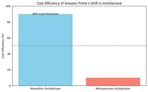 Howdy Analytics Data Driven Ai For Business Deepak Sethi Posted On
