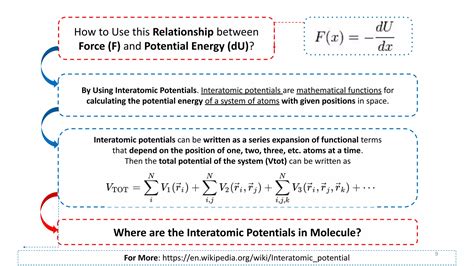 The Basic Of Molecular Dynamics Simulation Pdf Chemistry Science