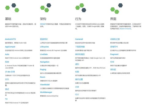 《第一行代码（第三版）》kotlin开发android，学习笔记（进行中ing）第一行代码android第3版pdf Csdn博客