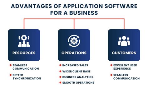 A Detailed Guide On Application Software For Your Business