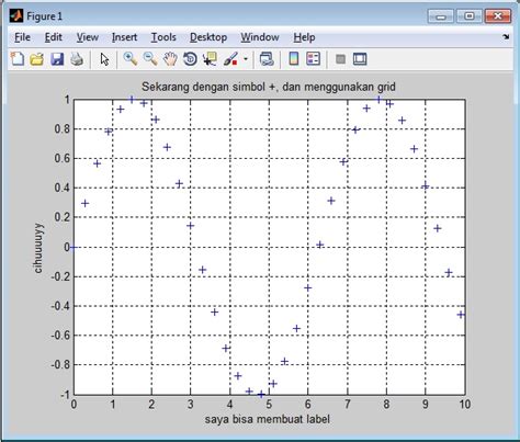Plotting Grafik Menggunakan Matlab Catatan Dony Hidayat