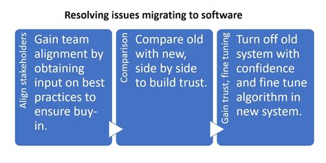 Improving Efficiency Through Algorithmic Production Scheduling