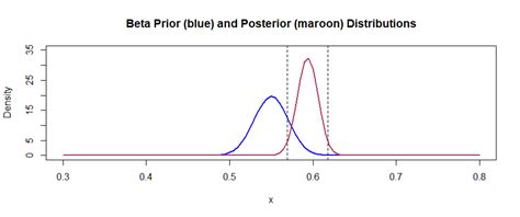 Vocabulaire Note Values In Music Terminology French Language Stack Exchange