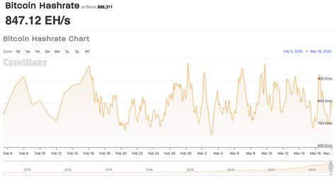 What Is Bitcoin Mining A Complete Guide To Mining Bitcoin 2025