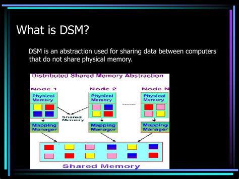 Ppt Distributed Shared Memory Presentation By Deepthi Reddy Powerpoint Presentation Id711737