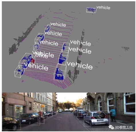 6d姿态估计算法汇总6dof算法论文 Csdn博客