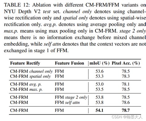 Cmx Cross Modal Fusion For Rgb X Semanticsegmentation With Transformerscmx Cross Modal Fusion