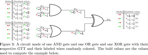 Multiparty Computation Constructing Garbled Circuits Cryptography