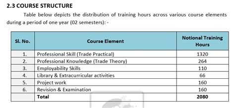 Computer Teaching Blog Basic Knowledge About Copa Computer Operator And Programing Assistant