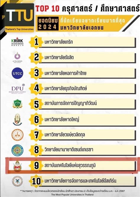 Sarasas Witaed Pathumthani School โรงเรียนสารสาสน์วิเทศปทุมธานี 🔶สถาบันสารสาสน์เทคโนโลยีแห่ง