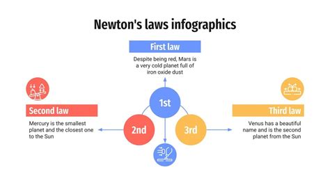 Newton S Laws Infographics Google Slides PowerPoint