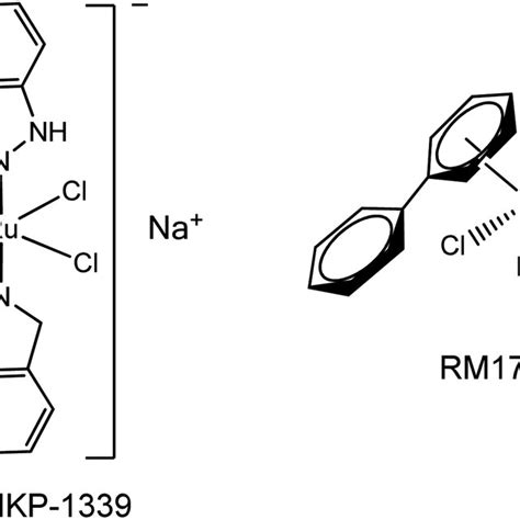 Examples Of Ruthenium Anti Cancer Complexes That Are Currently In Download Scientific Diagram