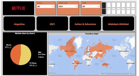 Jai Kumar G On Linkedin Powerbi Dataanalytics Datavisualization Data Project