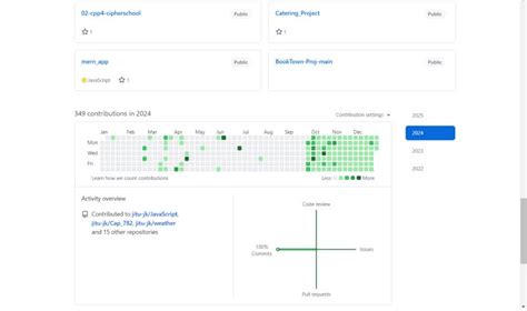 Continuouslearning Problemsolving Githubprojects Codingninjas Github Techcommunity