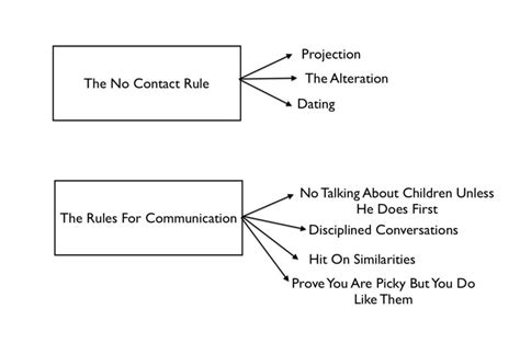 The Simple Step Method To Get Your Baby Daddy Back
