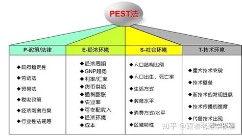 37思维模型：swot分析模型一战略决策经典分析工具 知乎