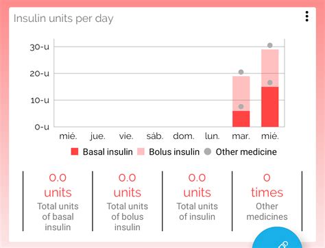 Draw Icons On Stacked Barchart · Issue 3462 · Philjaympandroidchart