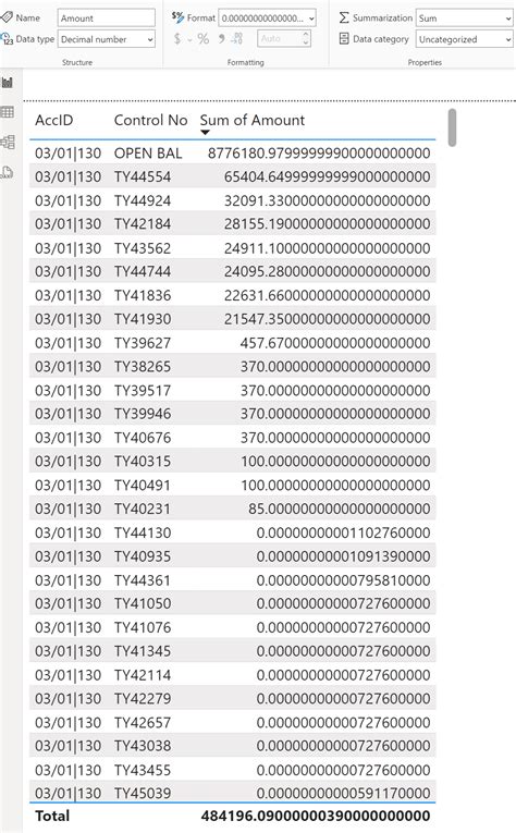 Solved Table Visual Displaying Zero Nil Values Even Whe