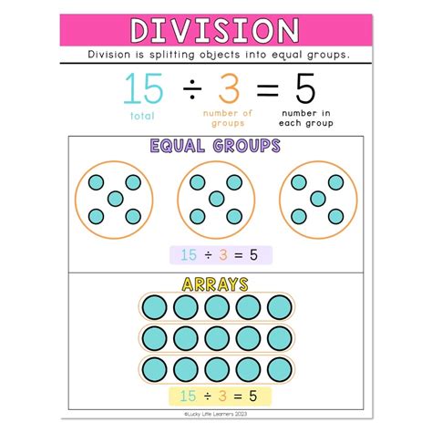 Division Anchor Chart