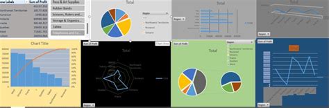 ankit sheoran on linkedin using excel create dashboard with using