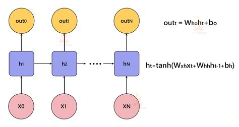 Sentiment Analysis Using Python With Source Code Techvidvan