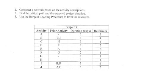 Solved 1 Construct A Network Based On The Activity