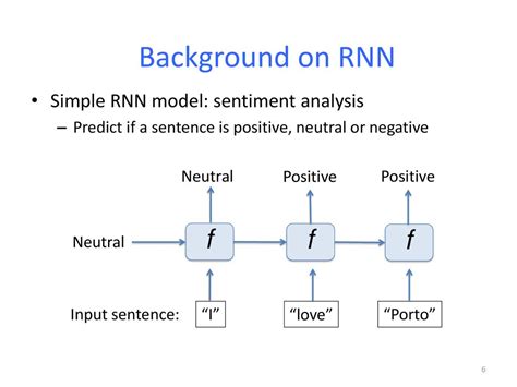 Low Latency Rnn Inference With Cellular Batching Ppt Download