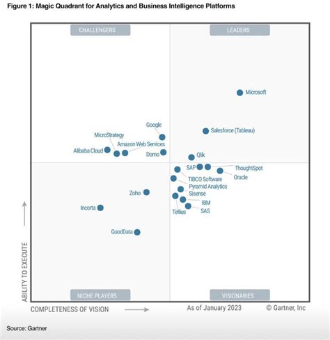 jérôme soirey on linkedin datavisualization augmentedanalytics businessintelligence makeitfast