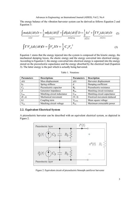 Modeling And Optimization Of Piezoelectric Energy Harvesting Pdf
