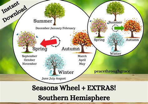 Seasons Wheel Southern Hemisphere Extras Season Spinner Chart