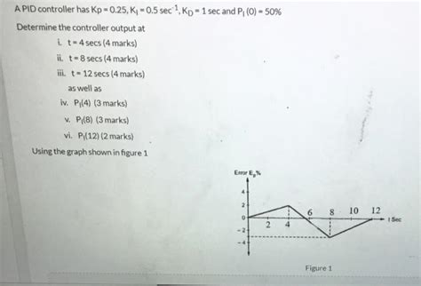 Determine The Stability Of The Systems With The Chegg