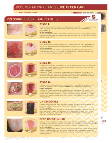 Pressure Ulcer Staging Archives Wcei Blog Wcei Blog