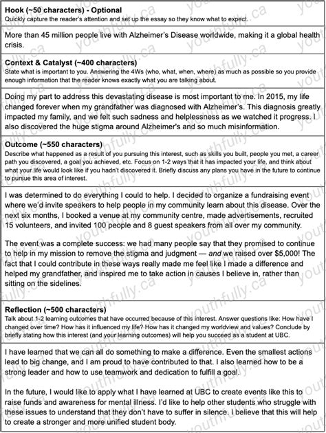 Ubc Personal Profile Examples Question Samples And Prep Tips