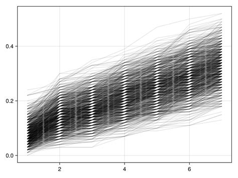 Target Trial Emulation In Practice