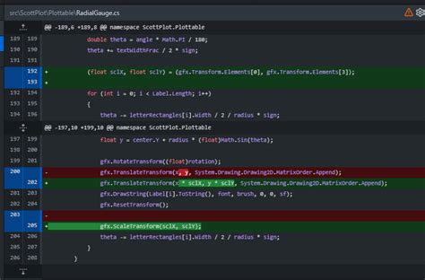 Render Resettransform Breaks Scaling Issue Scottplot Scottplot Github