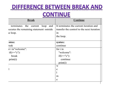 Looping Statements And Control Statements In Python Pptx
