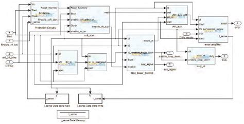 The Non Linear Controller Download Scientific Diagram
