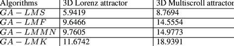 Elapsed Time Second Of Different Algorithms Download Scientific Diagram