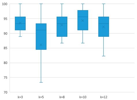 Eeg Emotion Recognition Network Based On Attention And Spatiotemporal Convolution