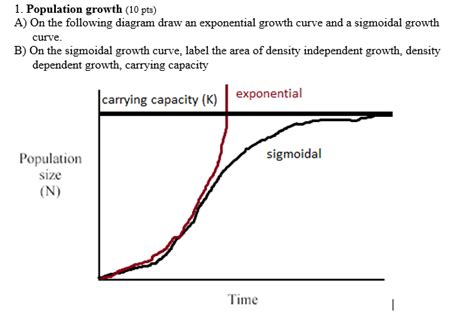Solved I Am Only Stuck On The Density Dependent And