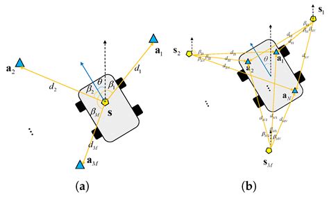 Accurate Joint Estimation Of Position And Orientation Based On Angle Of Arrival And Two Way