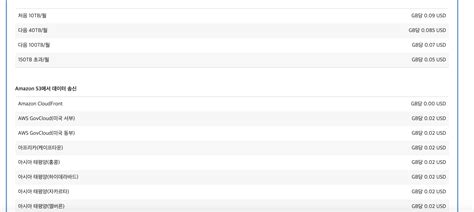 이미지 최적화 근데 Aws와 Nextjs를 곁들인