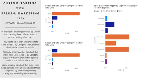 How To Custom Sort In Power Bi