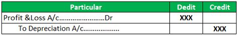 Fully Depreciated Assets Definition Examples How To Account